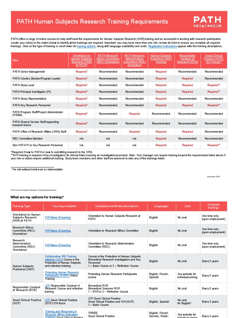 Comprehensive Matrix Outlining Required and Recommended Human Subjects ...