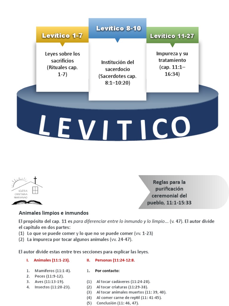 Levitico 3 | PDF | Lepra | Nazaret