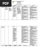 PEAC-Curriculum-Map G7 | PDF | Equations | Set (Mathematics)