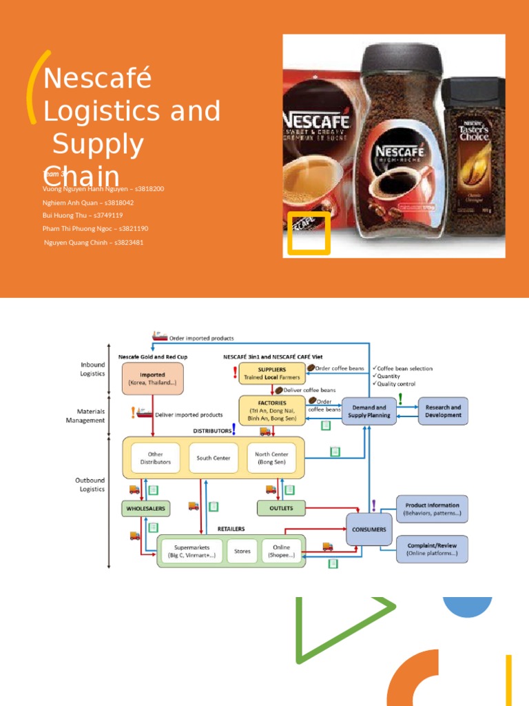 Nescafé Logistics and Supply Chain: Team 3 | PDF | Procurement | Warehouse