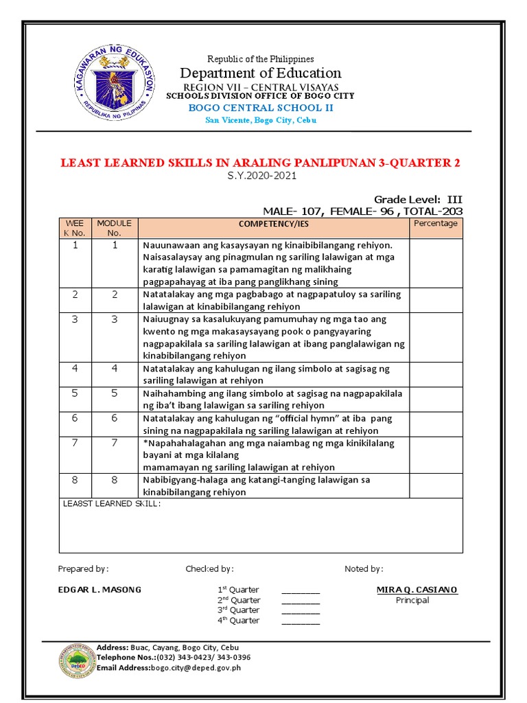 Least Learned Skills in Araling Panlipunan 2ND Quarter | PDF Least Learned Skills in Araling Panlipunan 2ND Quarter | PDF