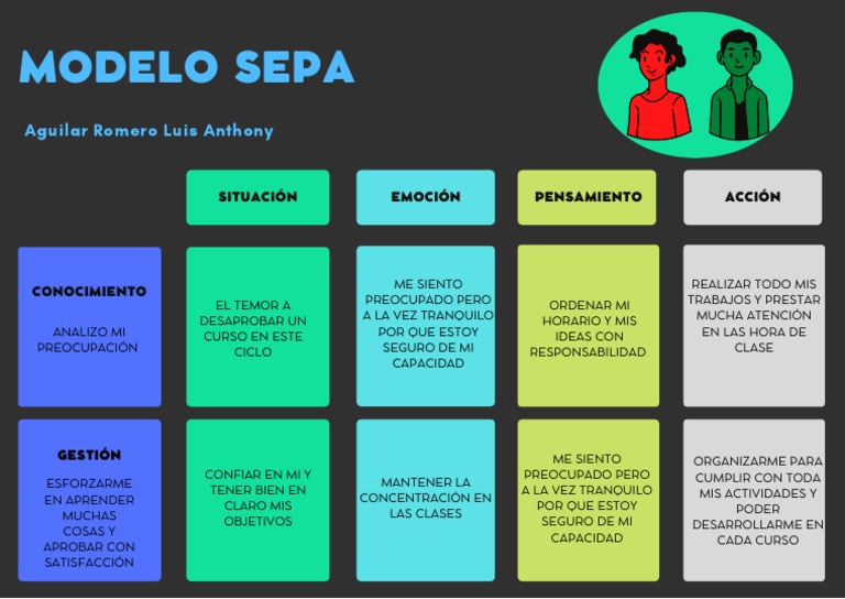 Modelo Sepa | PDF