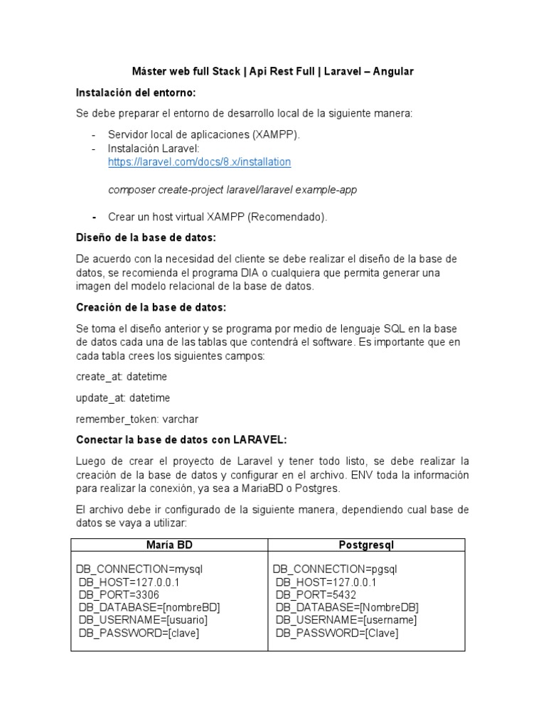 Master Web Full Stack | PDF | Bases de datos | Postgre Sql
