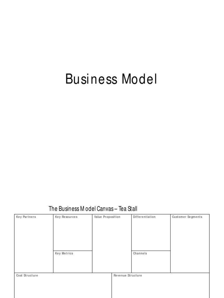 Business Model Canvas for Tea Stall | PDF | Business Model | Sales