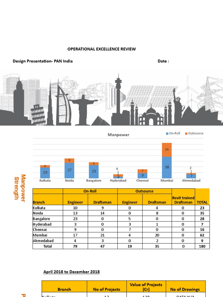 Operational Excellence Review | PDF | Consultant | Specification ...