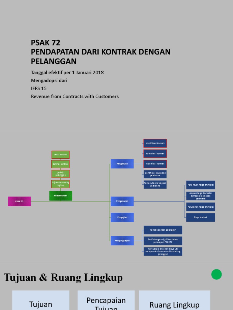 PSAK 72 (Pendapatan Dari Kontrak Dengan Pelanggan) | PDF
