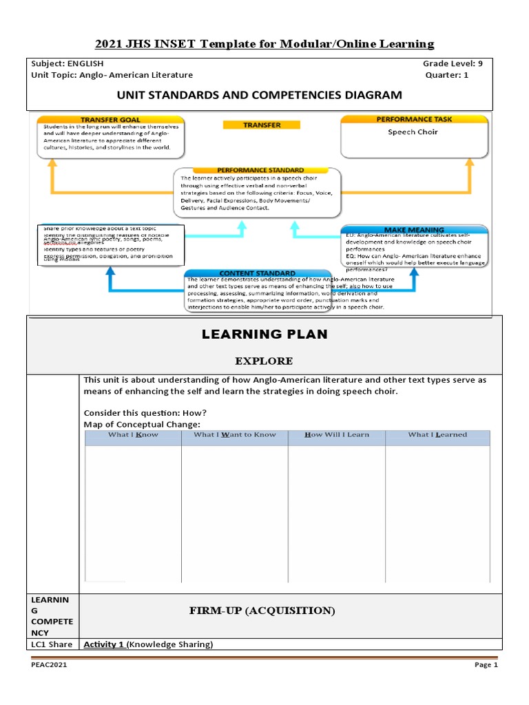 Efdt Template For Asynchronous Online Learning Material | PDF | Poetry ...