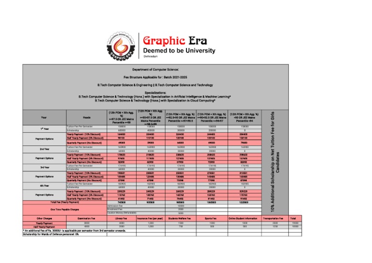 Fee Structure Btech Cse | PDF | Fee