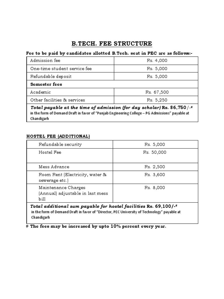 B.Tech. Fee Structure: Fee To Be Paid by Candidates Allotted B.Tech ...