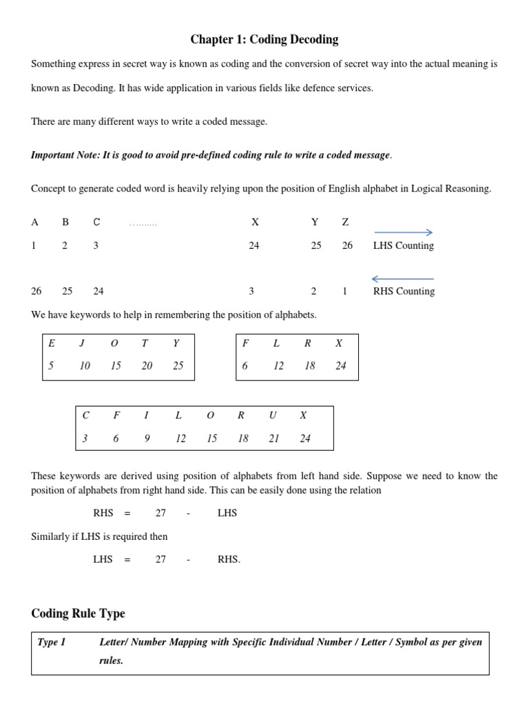 Chapter 1 Coding Decoding Important Note It Is Good To Avoid Pre Defined Coding Rule To Write 