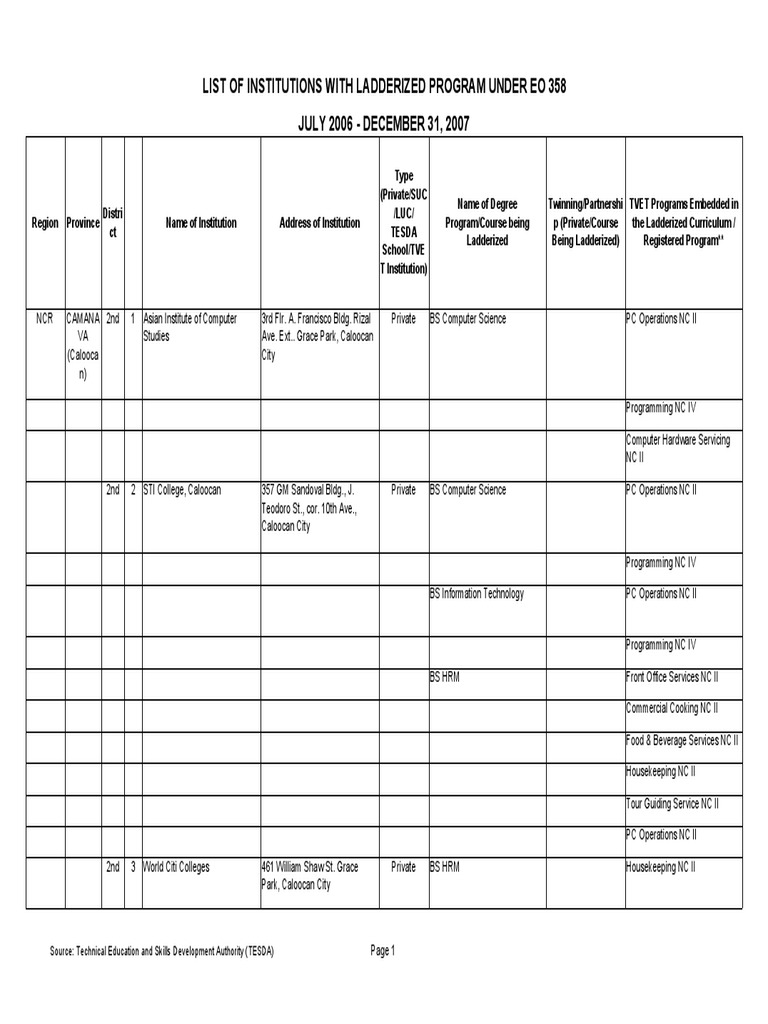 List of ladderized programs in Caloocan City | PDF