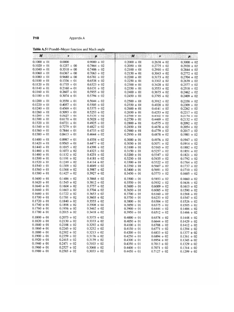 Expansion Wave Tables | PDF