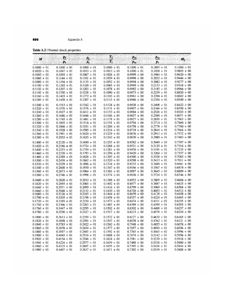 Normal Shock Tables | PDF