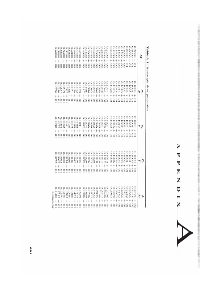Isentropic Flow Table | PDF