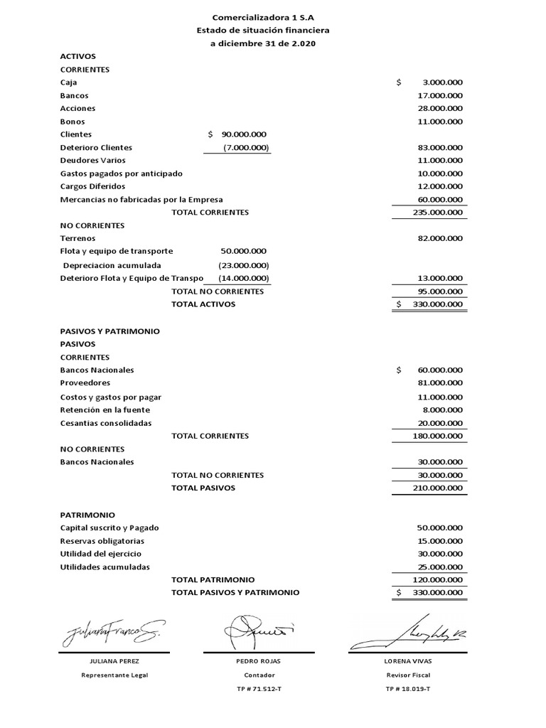 ESF 1 Resp | PDF | Contabilidad financiera | Contabilidad