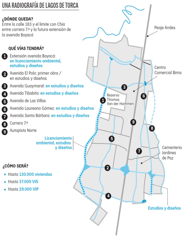 Lagos de Torca | PDF