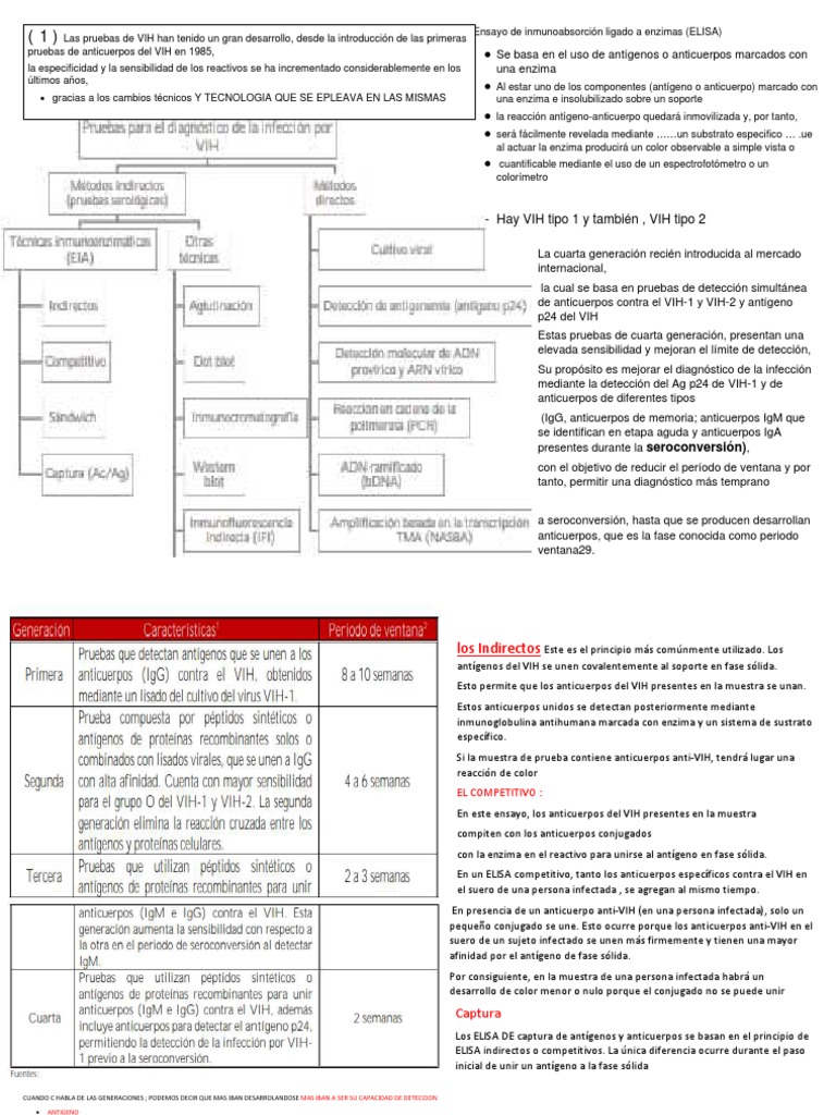 Elisa 2 | PDF | Elisa | Anticuerpo