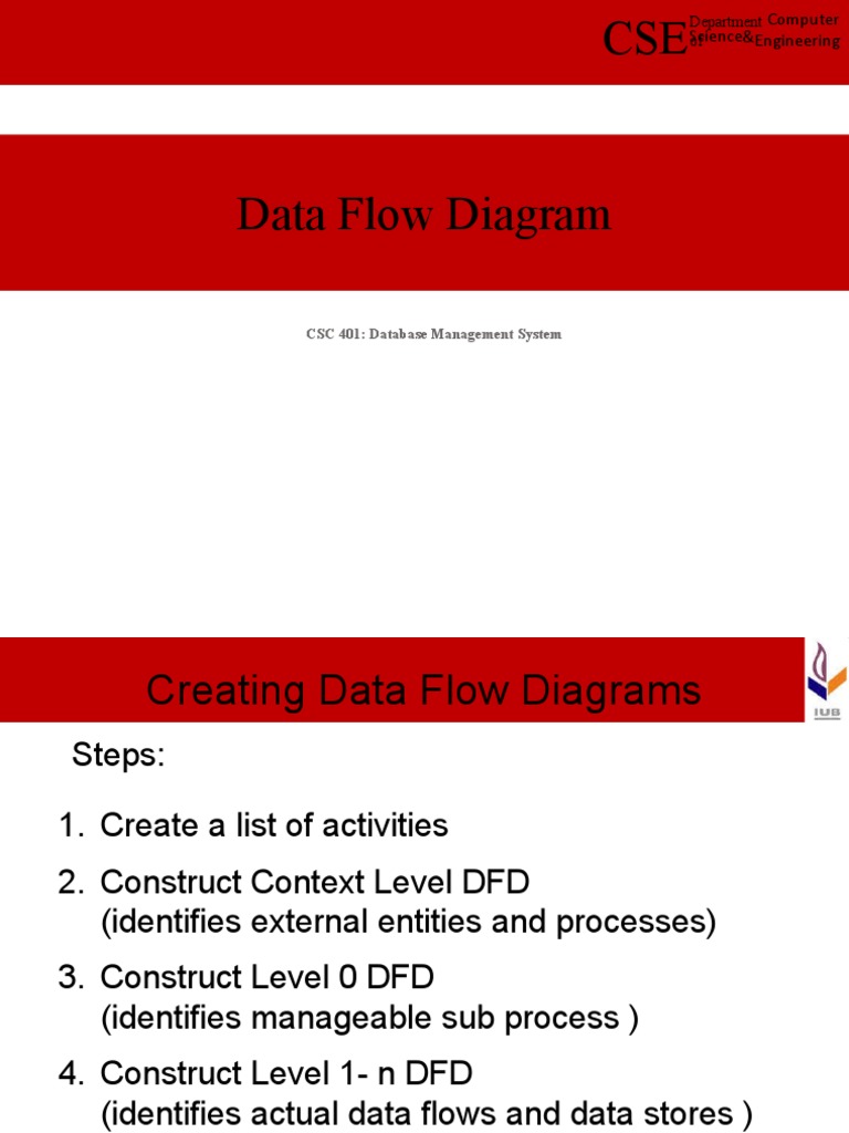 Database Management System Slides | PDF