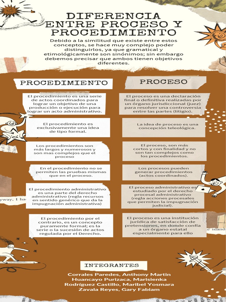 Proceso y Procedimiento Terminado | PDF | Ley procesal | Jurisdicción