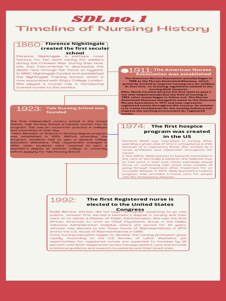 Milestones in Nursing History | PDF | Nursing | Florence Nightingale