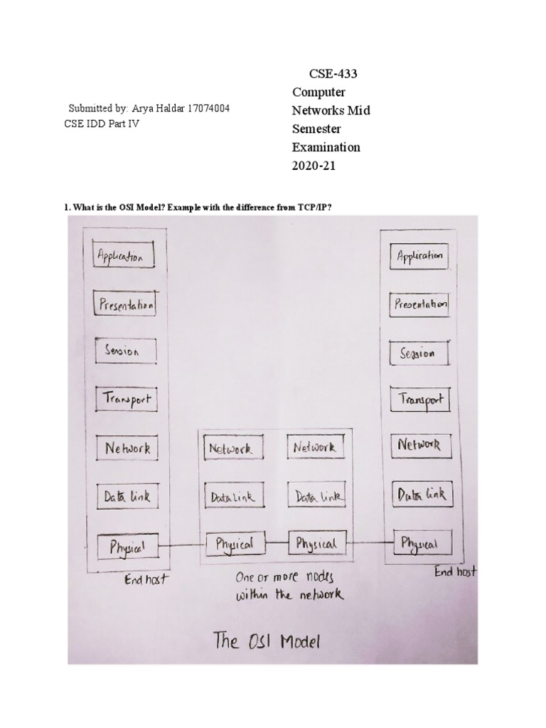 TCP/IP Model and File Transfer Layers | PDF | Osi Model | Internet ...