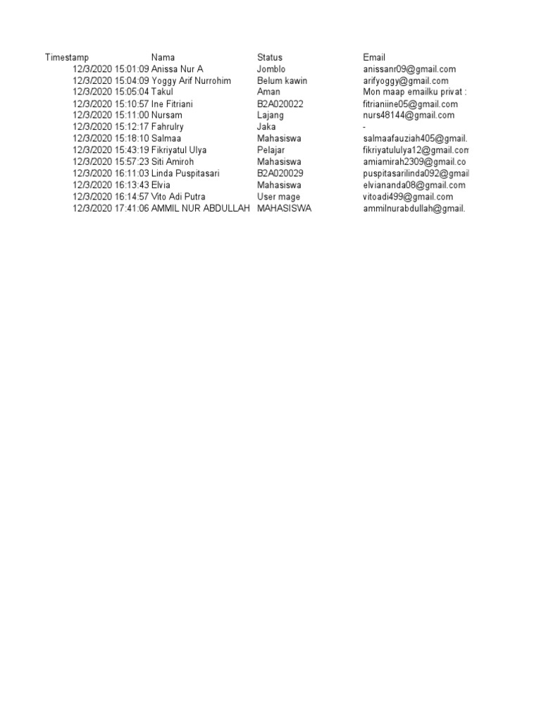 PENGOLAHAN DATA HASIL KUESIONER Simulasi Hasil Survey Program Studi ... PENGOLAHAN DATA HASIL KUESIONER Simulasi Hasil Survey Program Studi ...