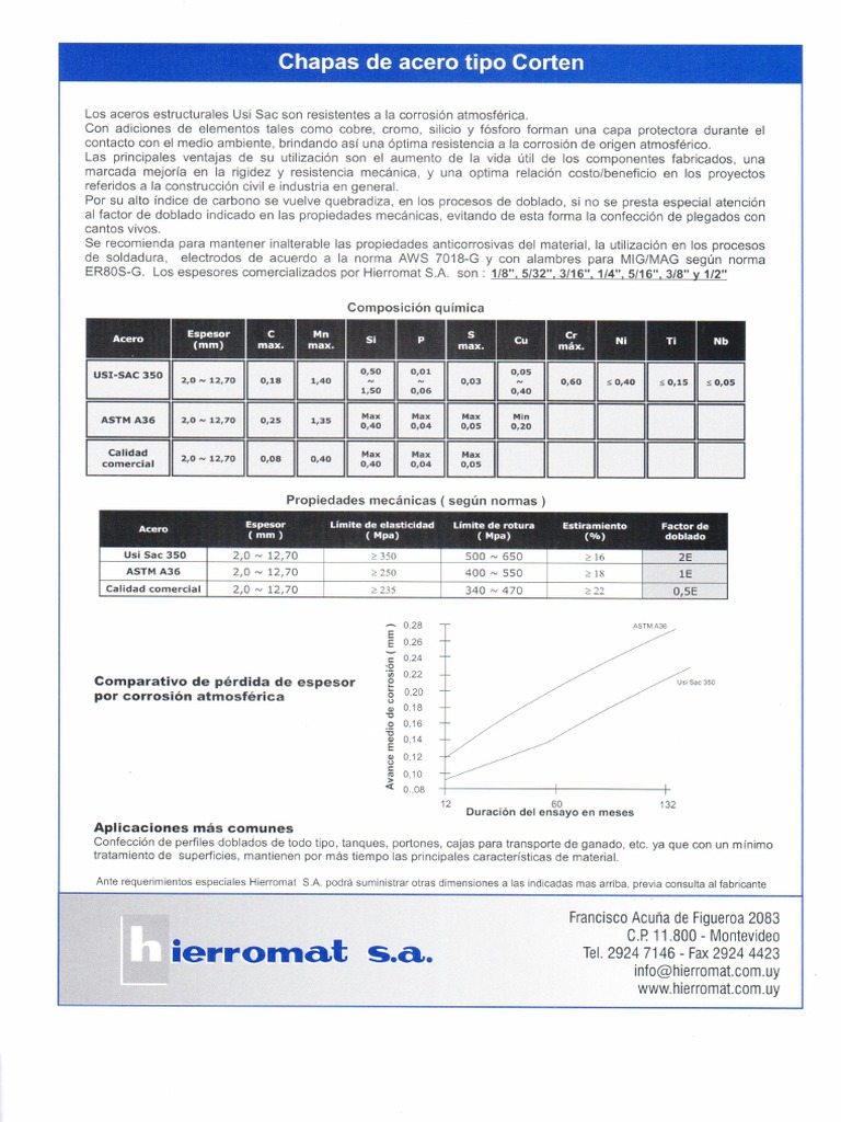 Chapa Corten - Usi Sac 350 | PDF