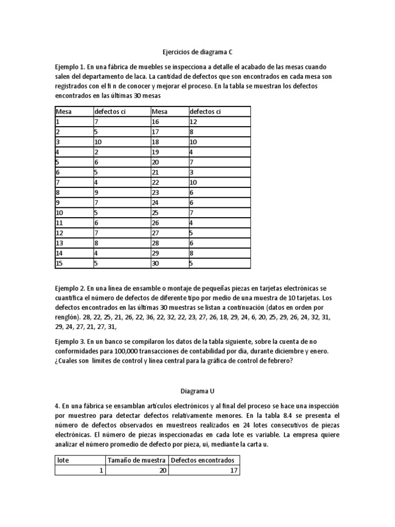 Ejercicios de Diagrama Por Atributo | PDF