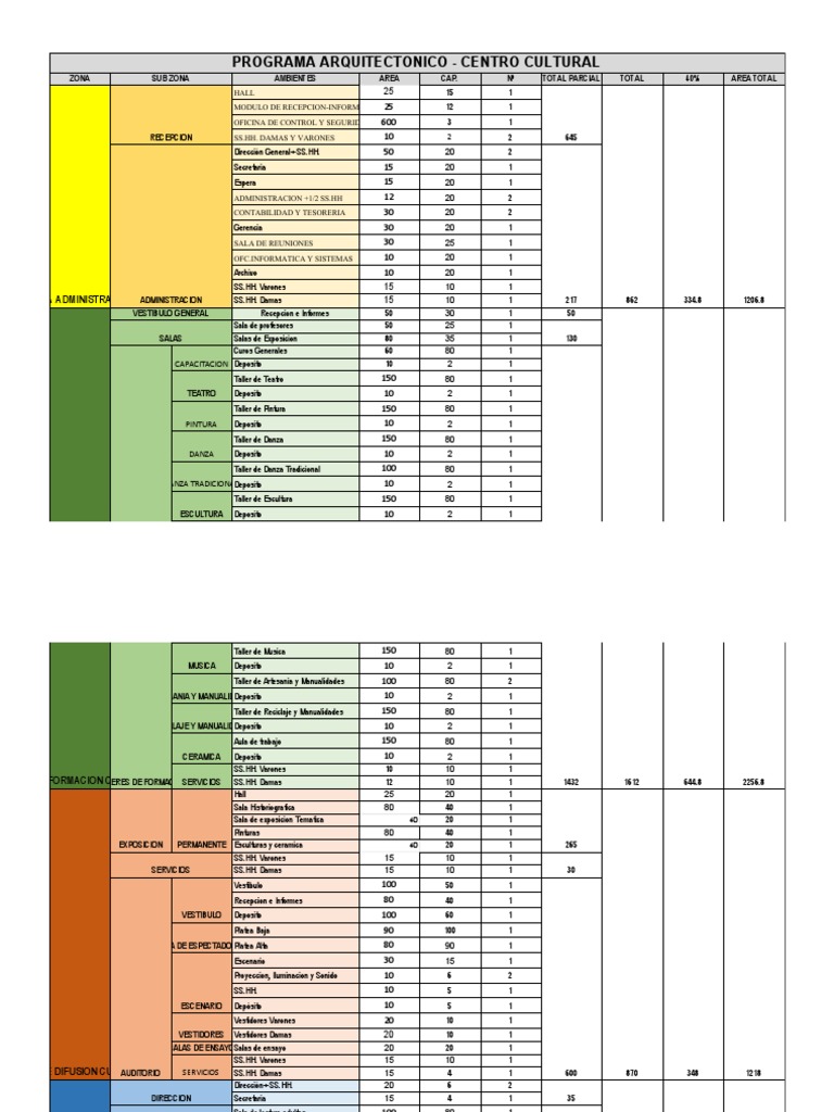 PROGRAMA ARQUITECTONICO - Hoja 1 | PDF