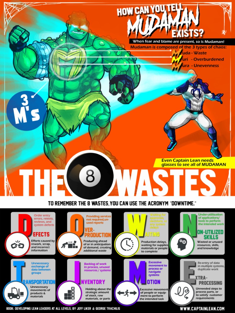 The 8 Wastes | PDF