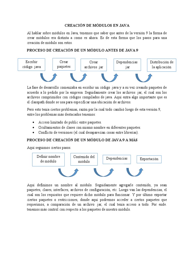 Creación de Módulos en Java | PDF