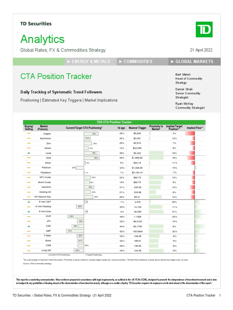 TD CTA Position Tracker 20220421 | PDF | Commodity Markets | Inflation