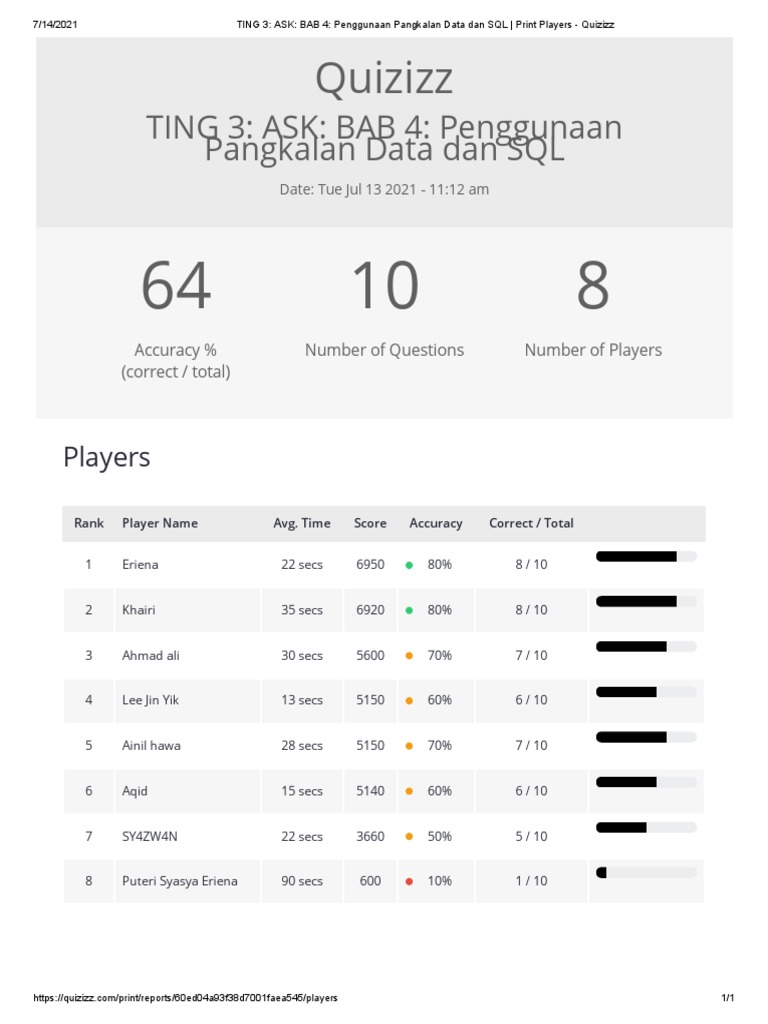 TING 3 - ASK - BAB 4 - Penggunaan Pangkalan Data Dan SQL - Print Players - Quizizz | PDF