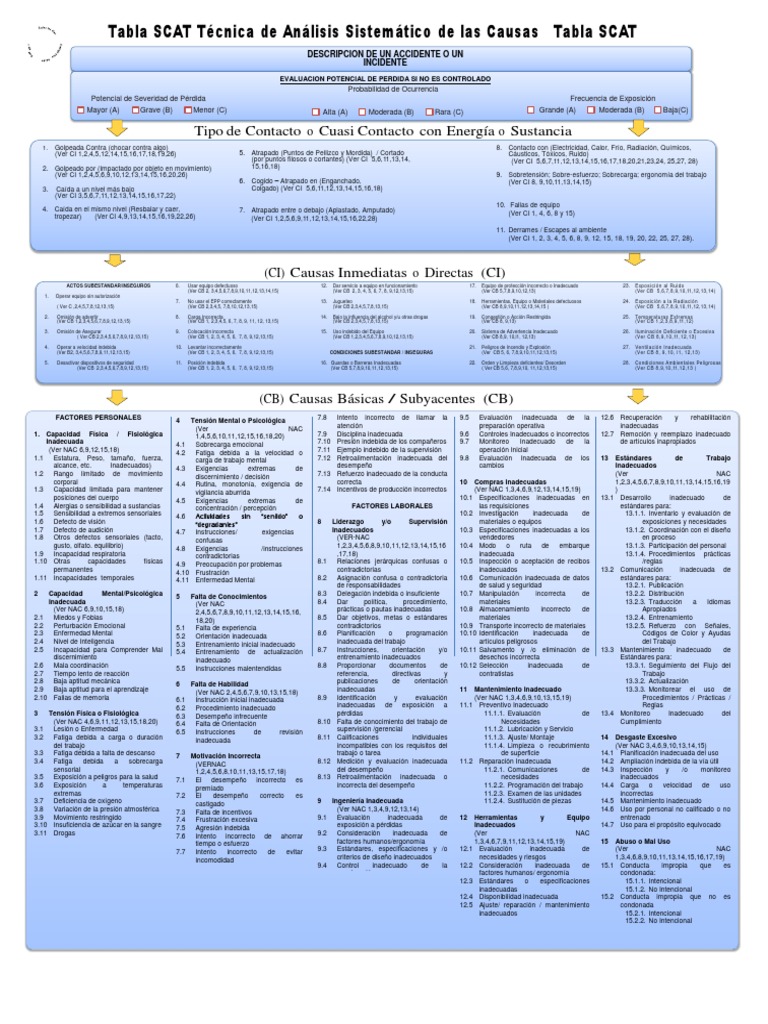 Modelo TASC | PDF | Factores humanos y ergonomía | Cognición