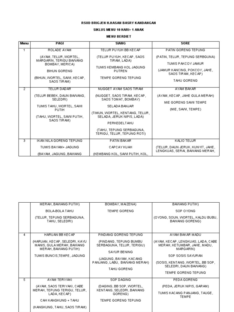 Siklus Menu Anak | PDF