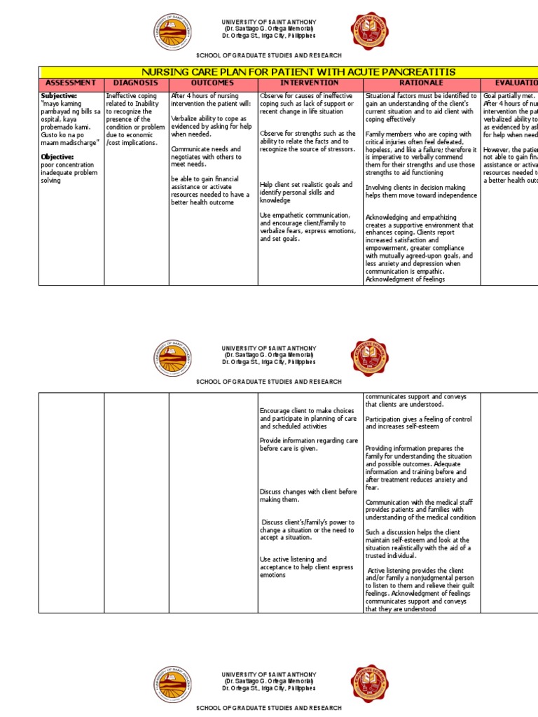 Nursing Care Plan For Patient With Acute Pancreatitis: Assessment ...
