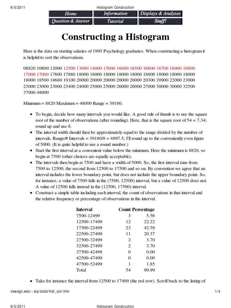Constructing A Histogram: Interval Count Percentage | PDF | Histogram ...