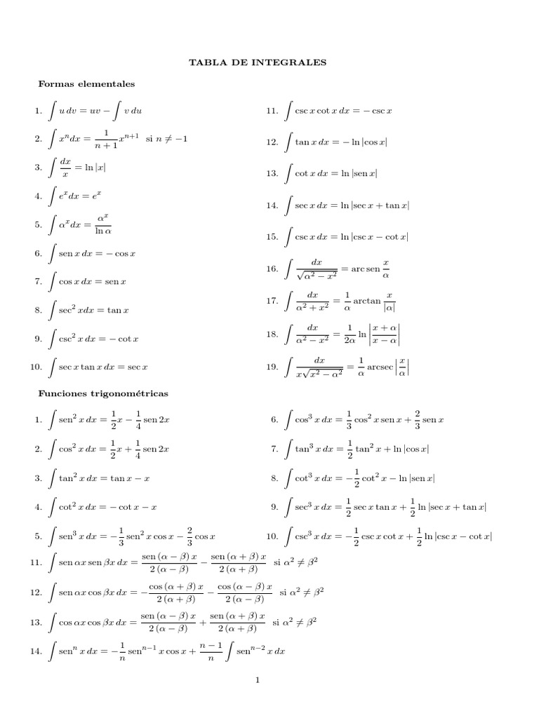 Tabla de Integrales CALD | PDF | Trigonometría | Geometría Elemental