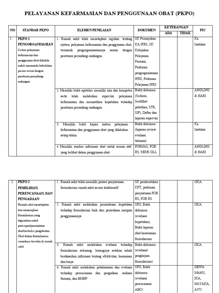 Daftar Tilik Pkpo | PDF