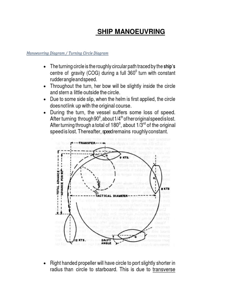 Ship Manoeuvring: Manoeuvring Diagram / Turning Circle Diagram ...