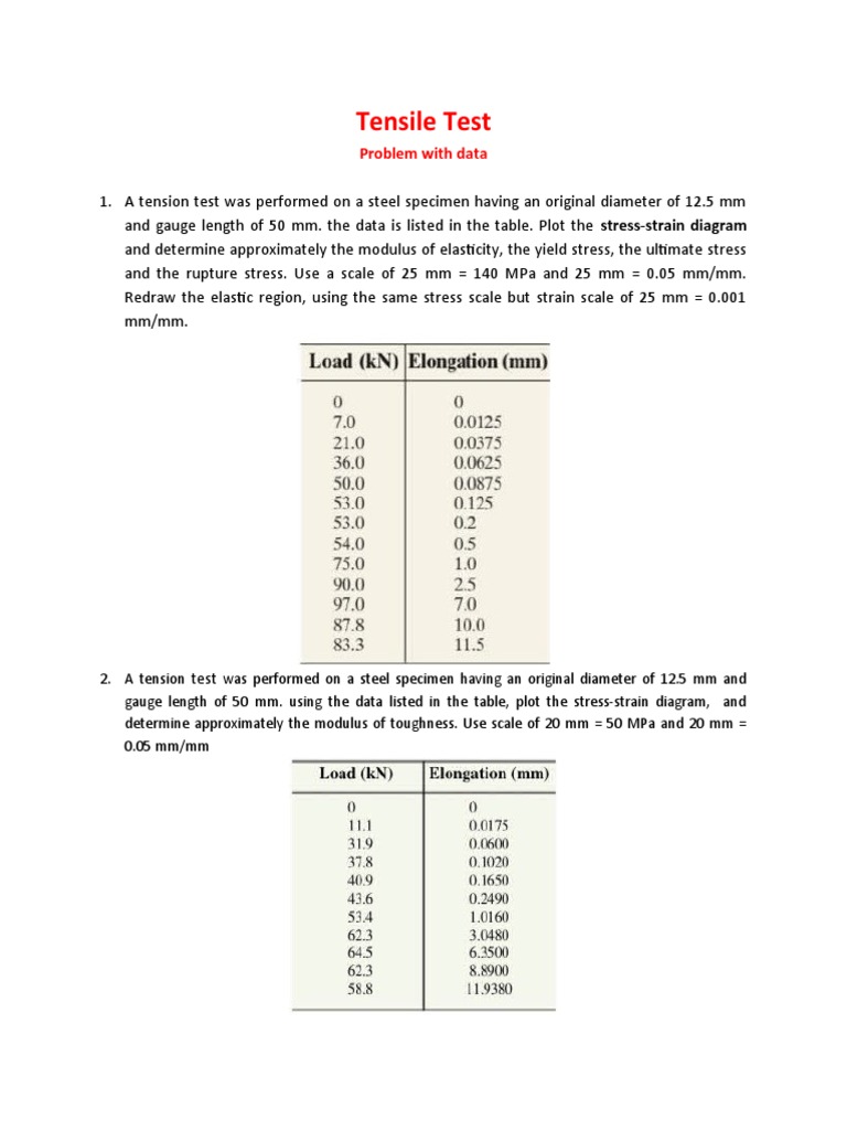 Tensile Test: Problem With Data | PDF
