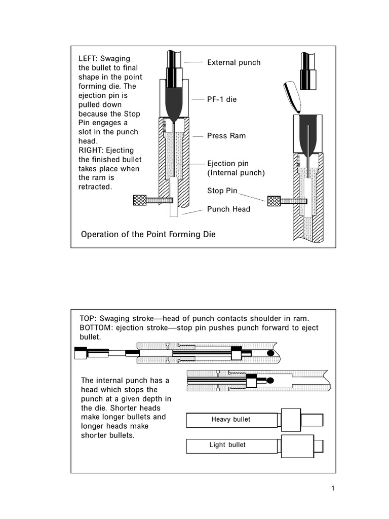 Operation of The Point Forming Die - Corbin Bullet Swaging | PDF ...