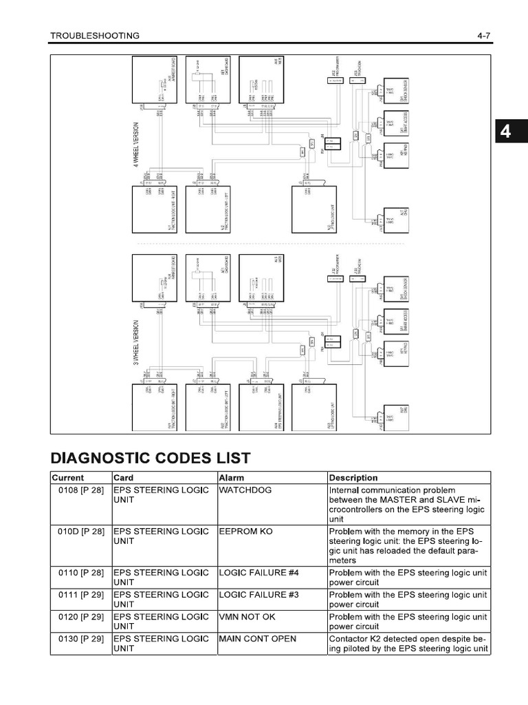 Toyota 8fbek16t Error List | PDF