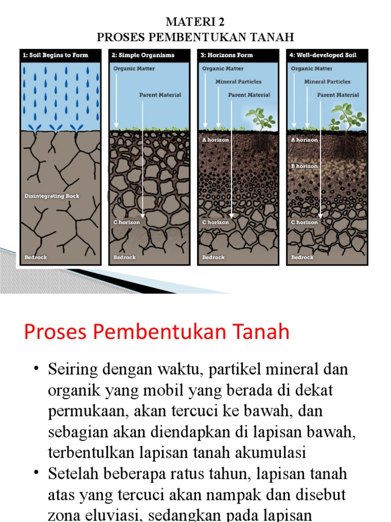 Materi 2 - 3 Proses Pembentukan Tanah | PDF