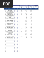 Scholastic Averages Sheet | PDF | Intellectual Works | Copyright Law