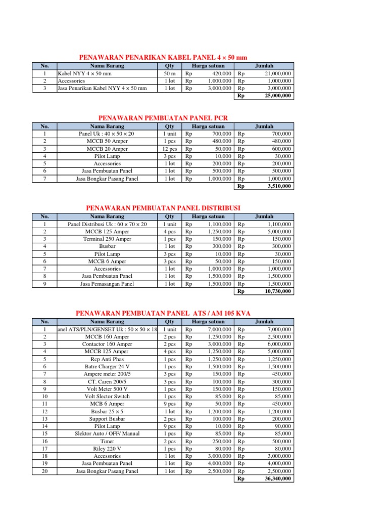 Penawaran Pembuatan Panel | PDF
