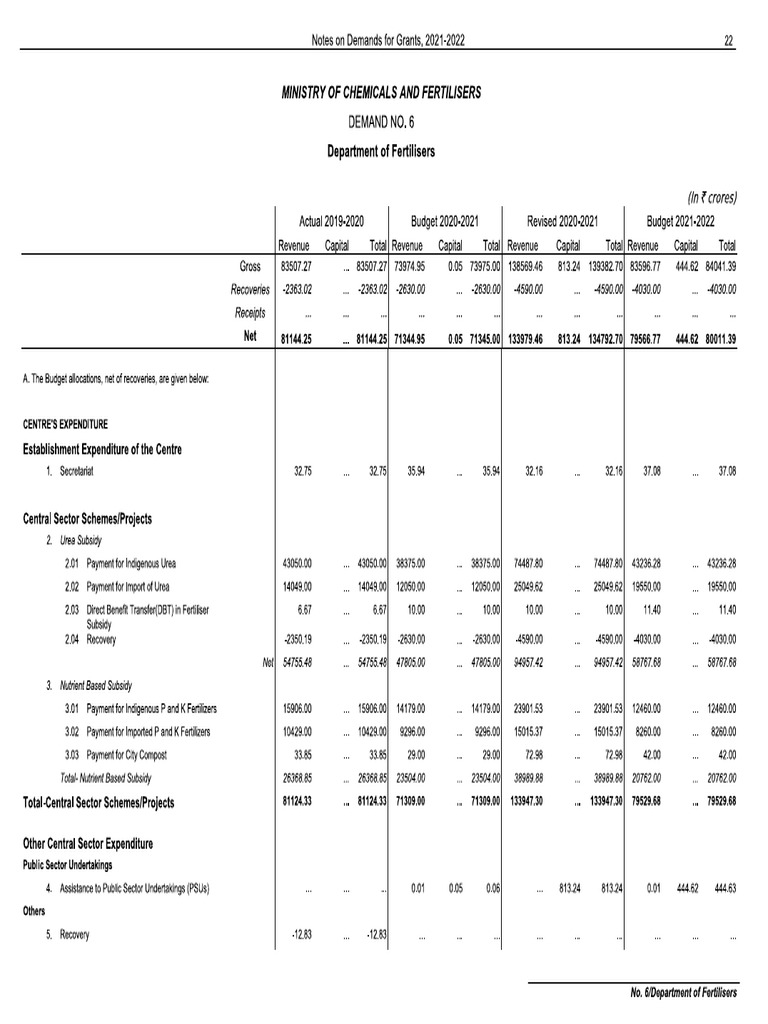 Fertilizer Subsidy | PDF