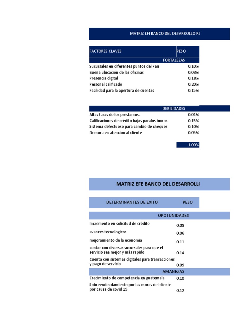 MATRIZ EFI y EFE | PDF | Bancario | Servicios financieros
