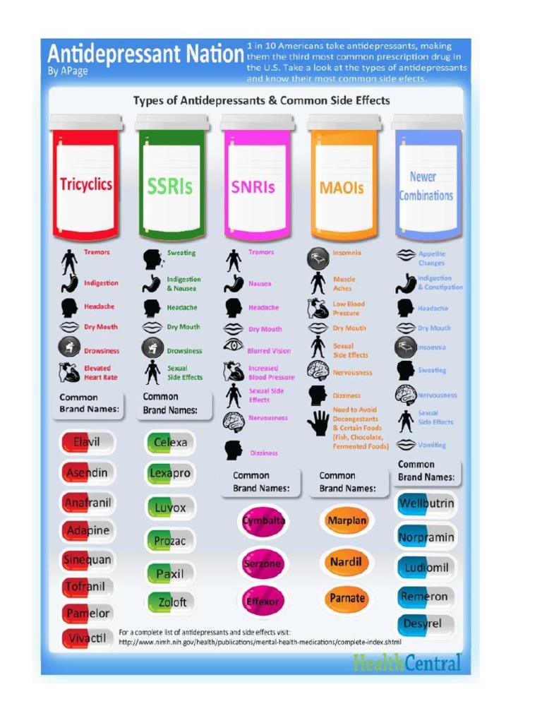 NCLEX Nursing Visuals | PDF