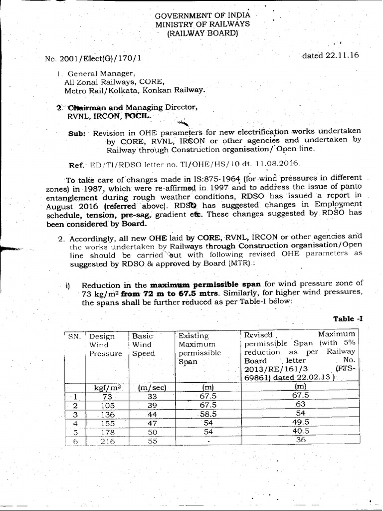 OHE Parameter Letter | PDF